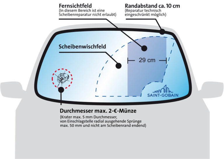 Elegantes Steinschlag Im Sichtfeld Ebenbild